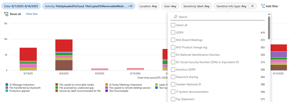 Onevinn Data Security as a Service